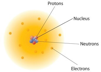 atom_structure.jpg — Go Math Science