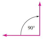 Match angles with diagrams — Go Math Science