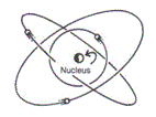 Atoms and Molecules — Go Math Science